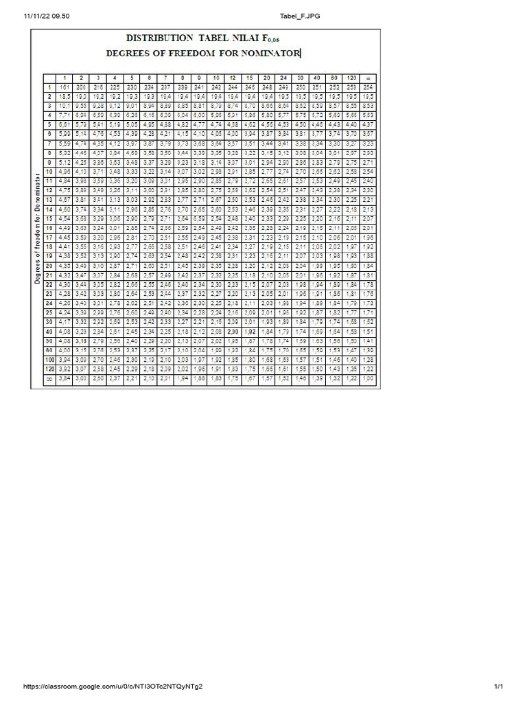 Tabel F.JPG | PDF