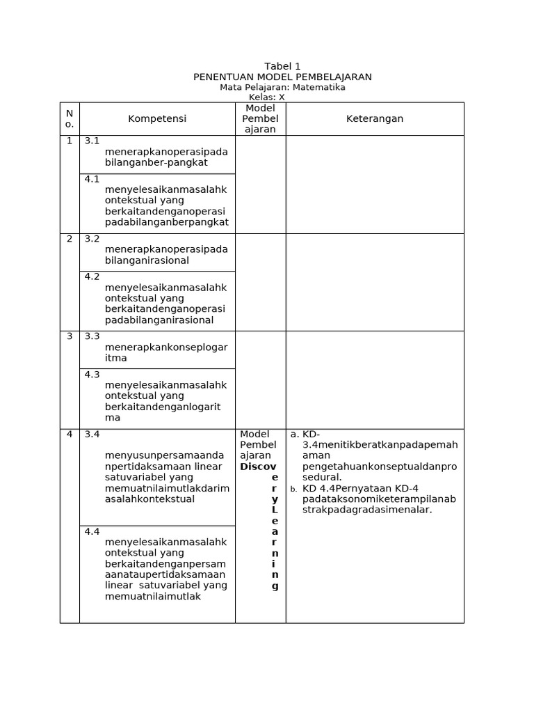 LK 3. Analisis Penerapan Model Pembelajaran Donny Agustian | PDF