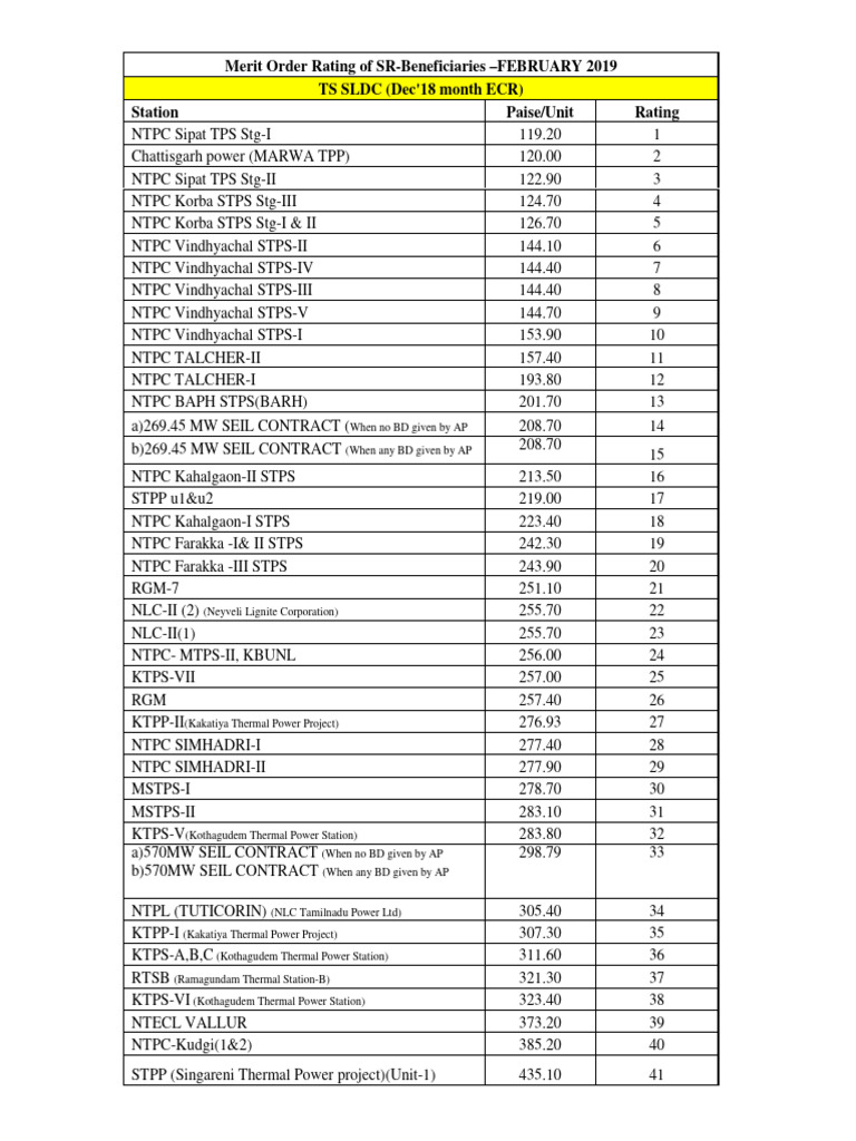 SR-MO Feb-2019 | PDF