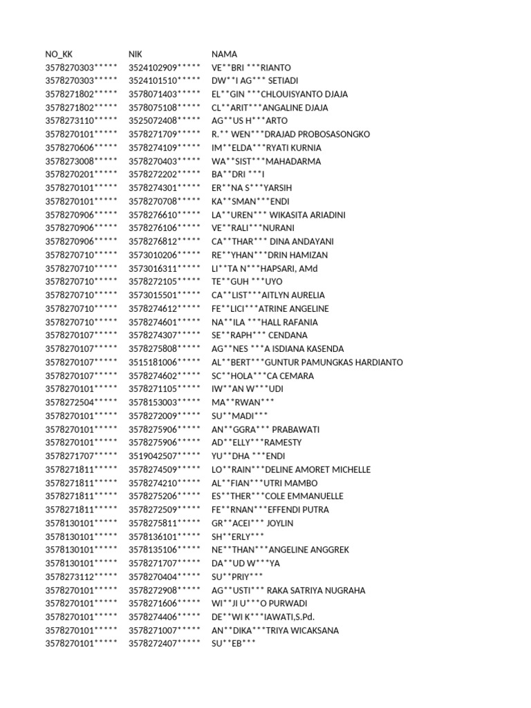 Sukomanunggal 10072024 | PDF