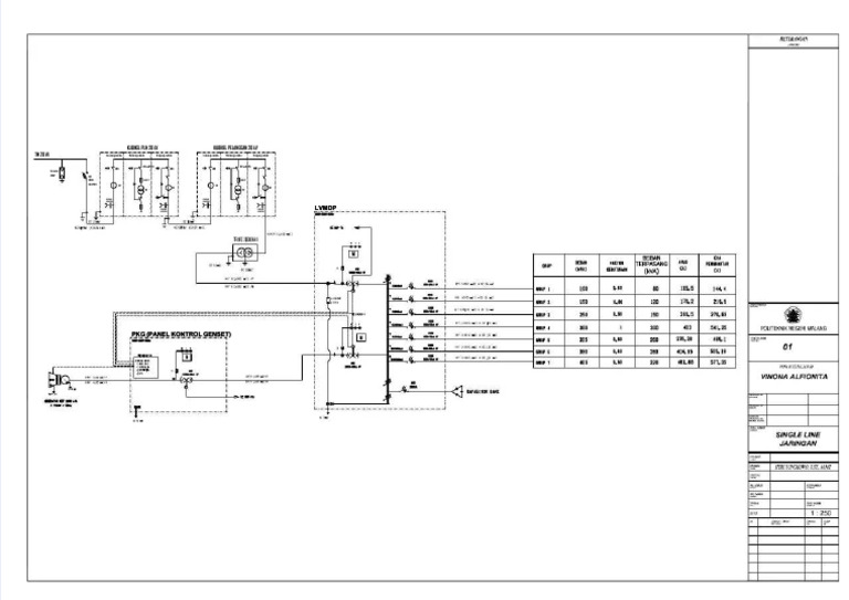 PDF Single Line | PDF