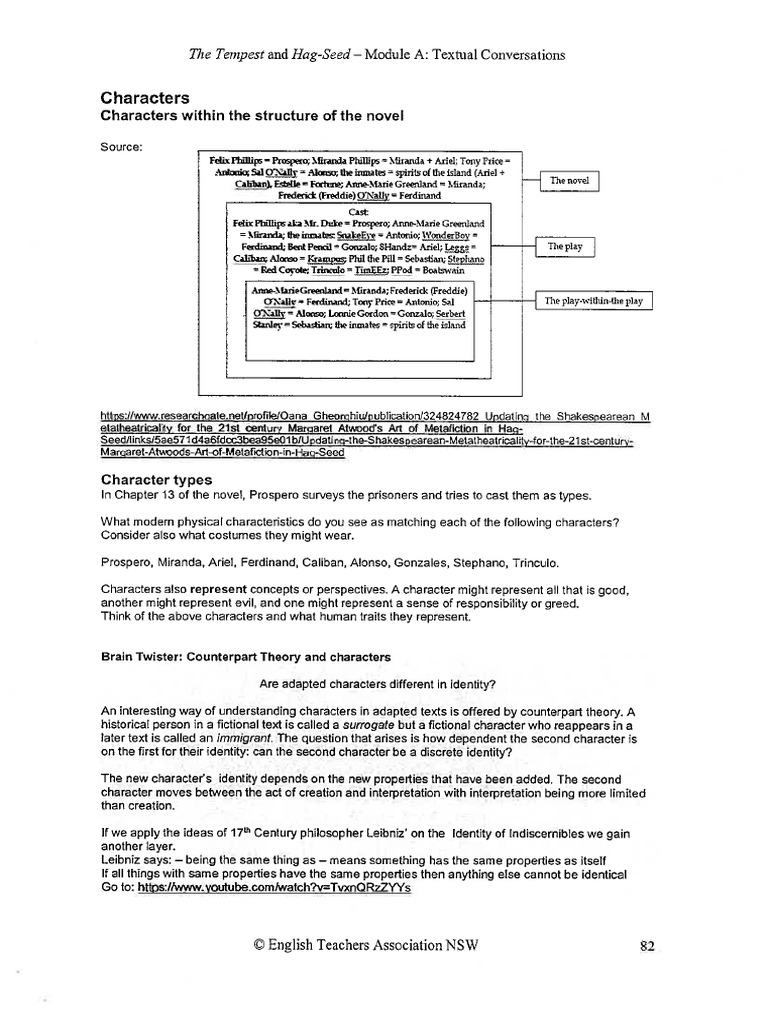 Character Handout Module A Textual Conversations | PDF