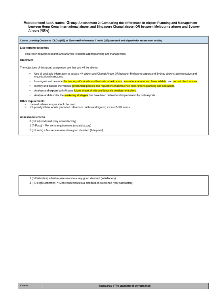 Assignment 2 Rubric Pdf
