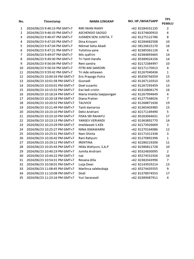 Form KPPS | PDF