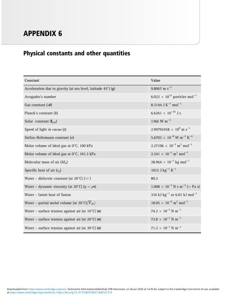 Physical Constants and Other Quantities | PDF | Gases | Teaching Methods & Materials