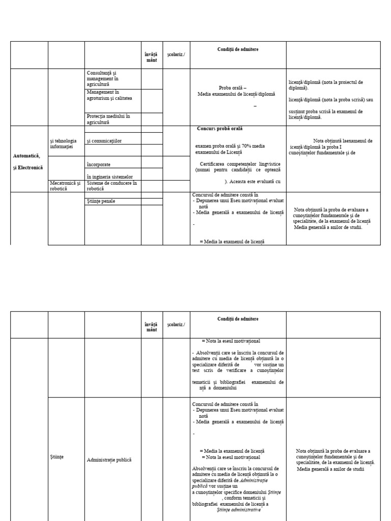 Conditii Admitere MASTER 2024-2025 | PDF