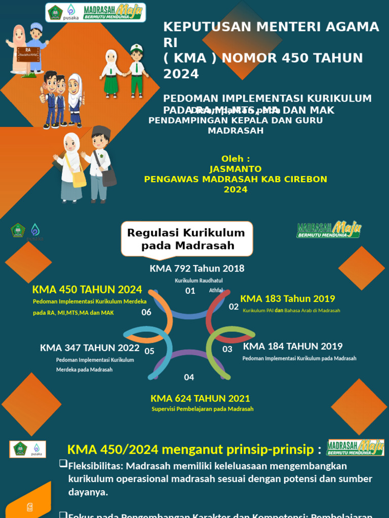 Kma 450 Tahun 2024 Mts-Jasmanto | PDF