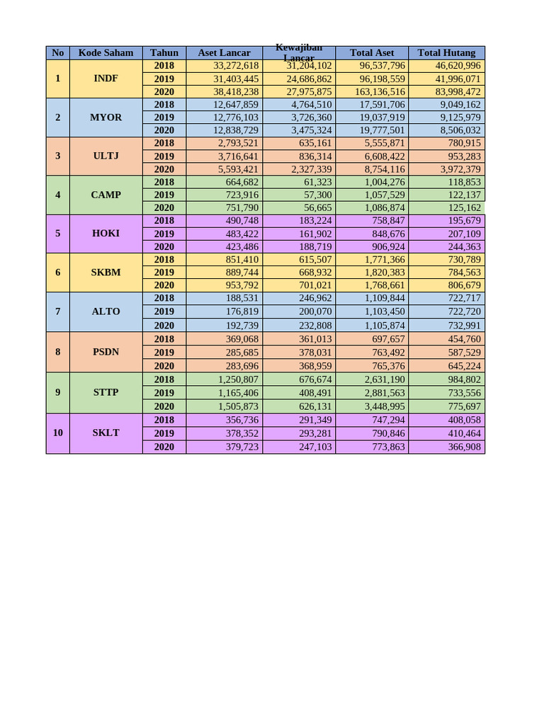 Olah Data Sampel | PDF