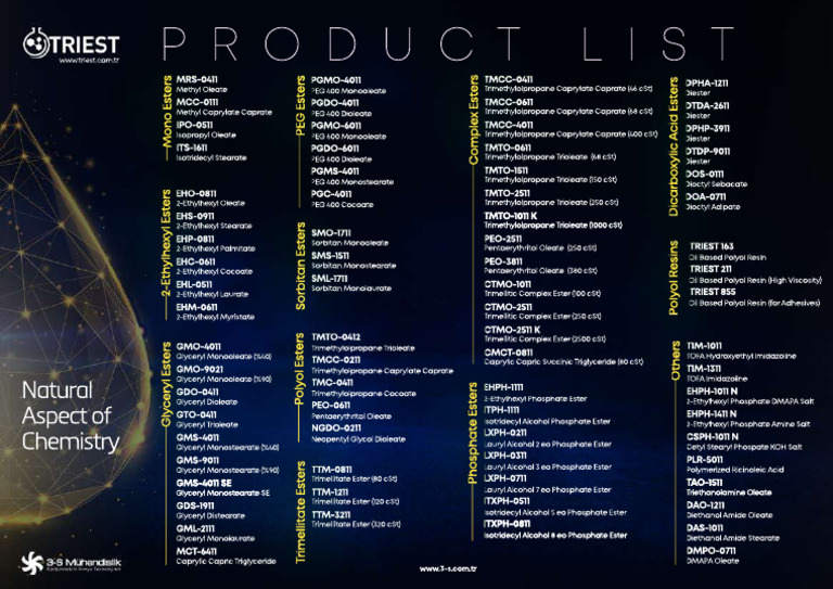 TRIEST Product List | PDF