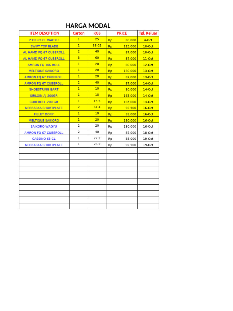 New Harga Modal | PDF