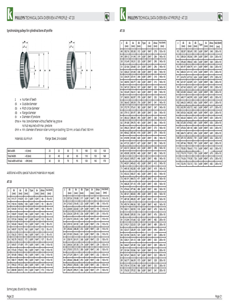KEIPER Pulleys Technical Data AT-Profile AT 20 | PDF