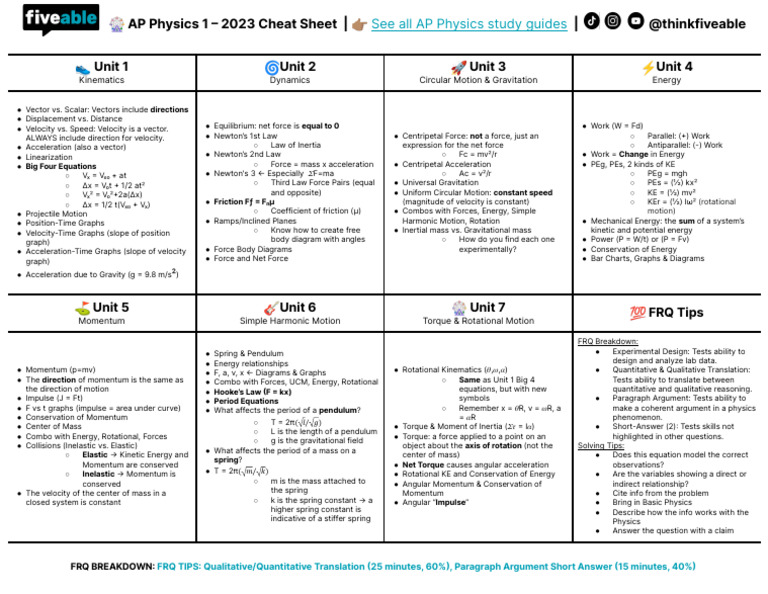 640a3e450acb6d622d281a87 AP Physics 1 Cram Chart | PDF