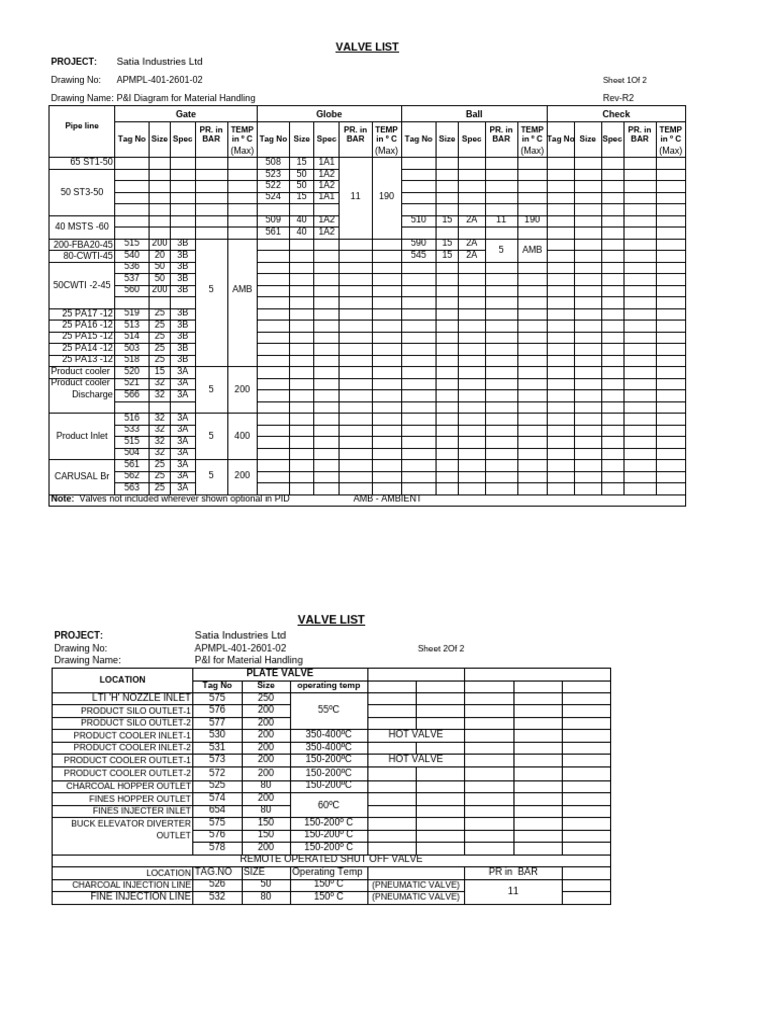 VALVE LIST FOR MATERIAL HANDLING | PDF