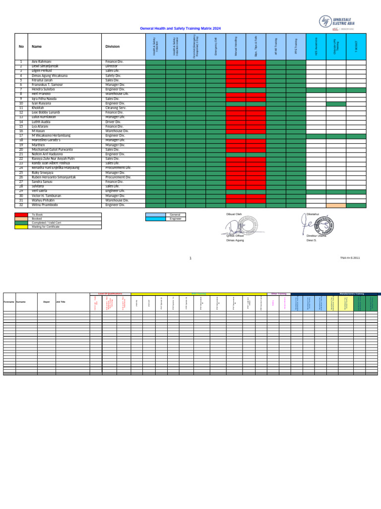 Training Matrix Template | PDF