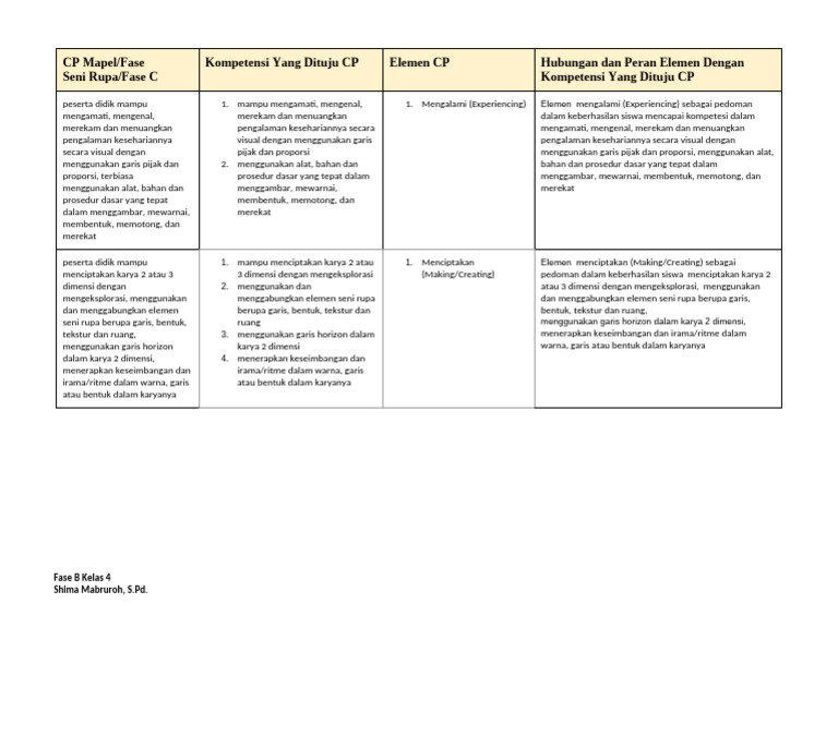 CP Mapel SENI RUPA FASE B | PDF
