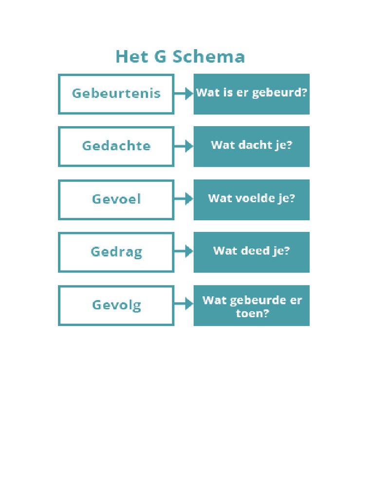 G Schema | PDF