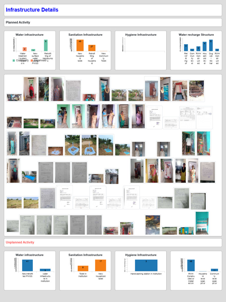 Console Dashboard | PDF