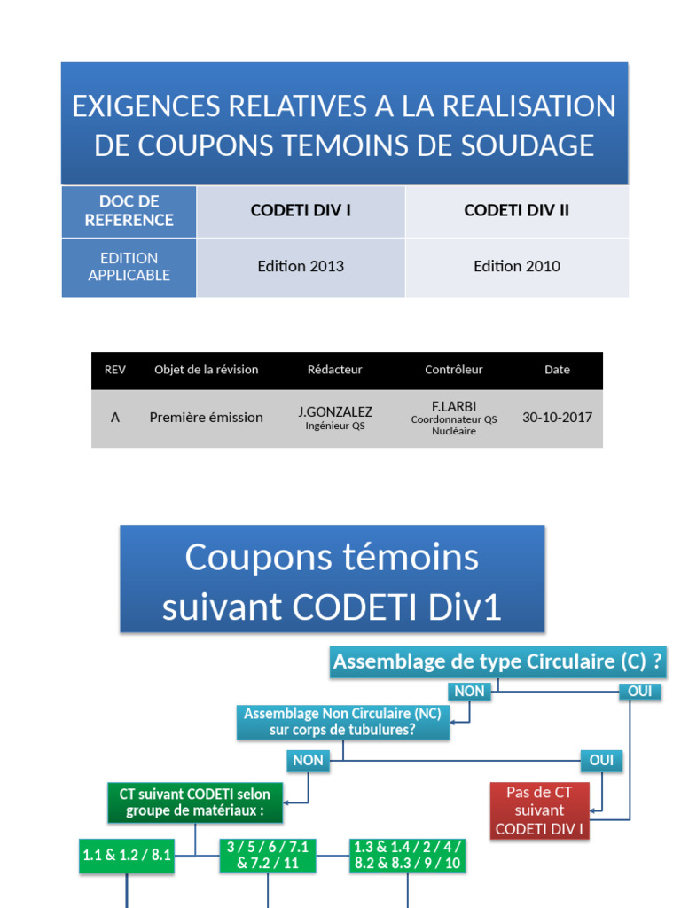CODETI Div I Et II - Coupons Témoins | PDF