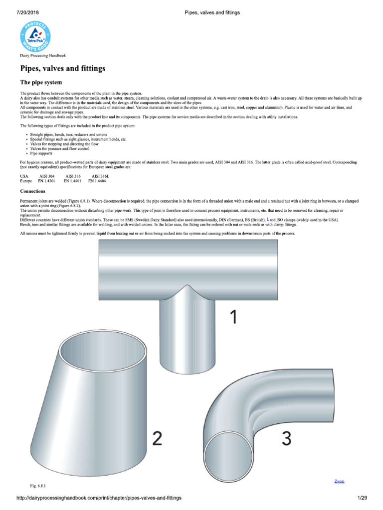 Pipes Valves And Fittings Pdf