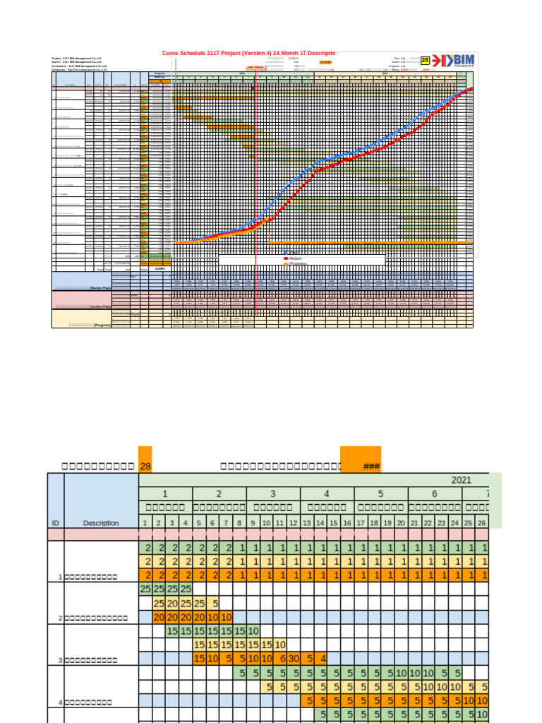 S-Curve Schedule for 3117 Project | PDF