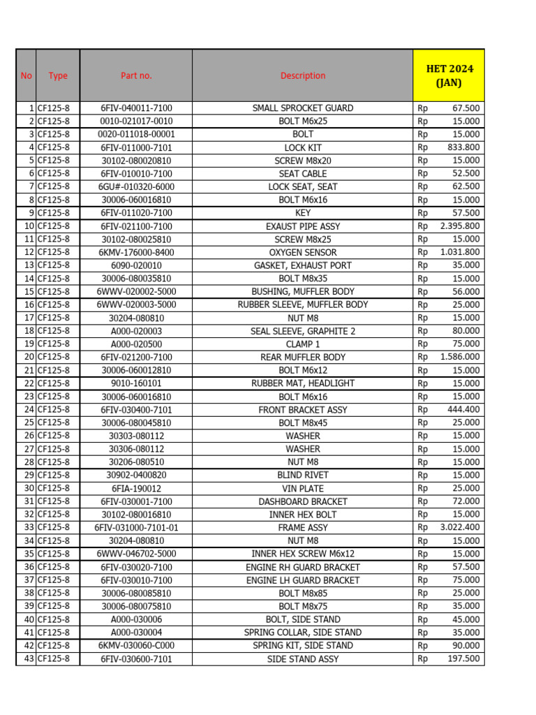 Master Price List Papio-A2dac-2932 1406 | PDF