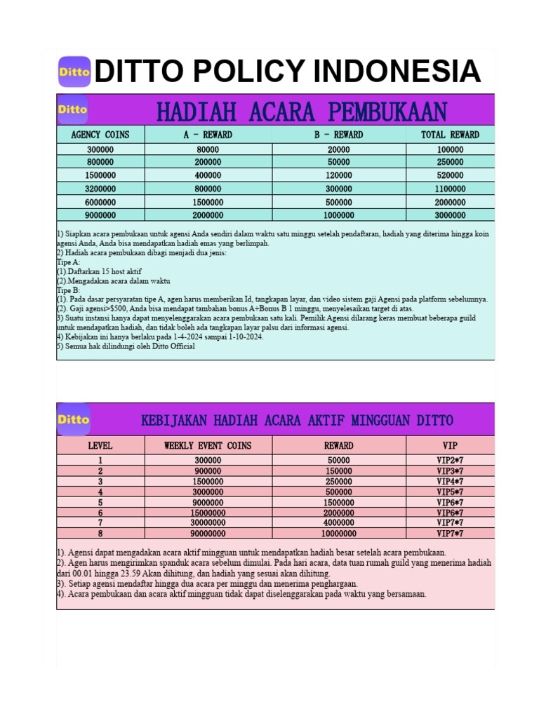 Ditto Policy Indonesia | PDF