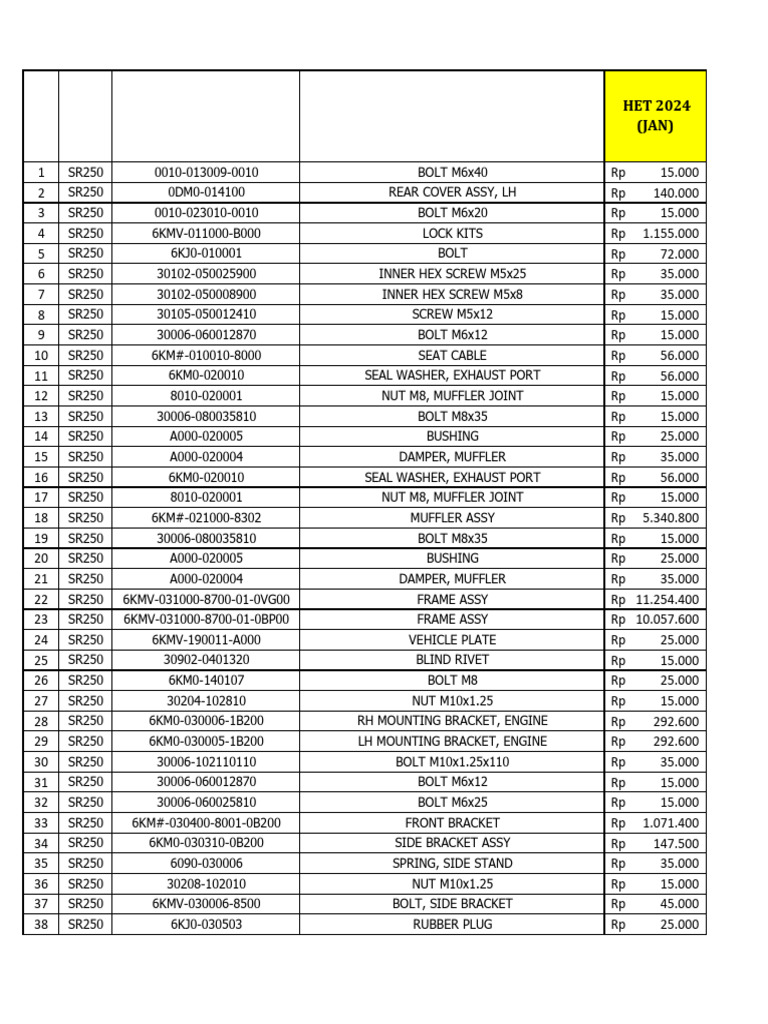 Master Price List SR 250-218f5-2932 1463 | PDF