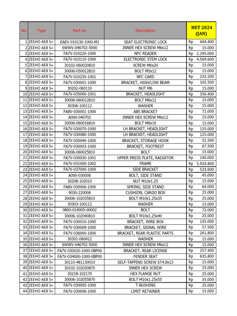Master Price List Zeeho S-Fe3ae-2932 1344 | PDF
