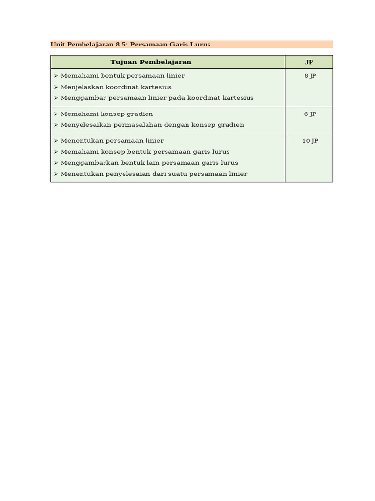 Atp Persamaan Garis Lurus | PDF