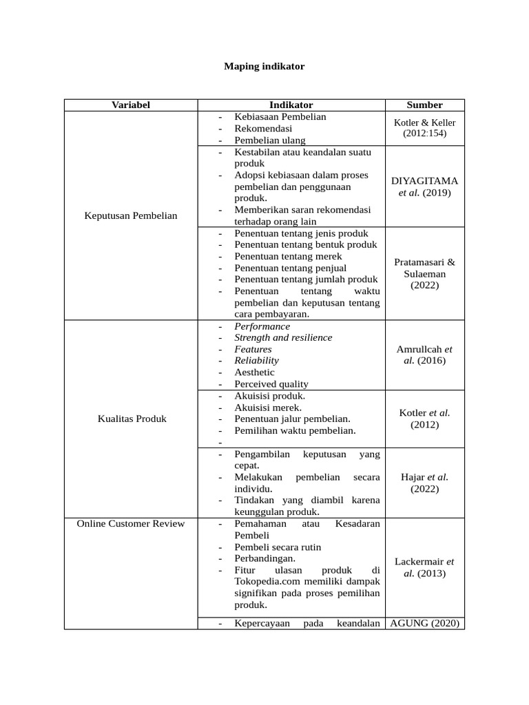 Maping Indikator | PDF