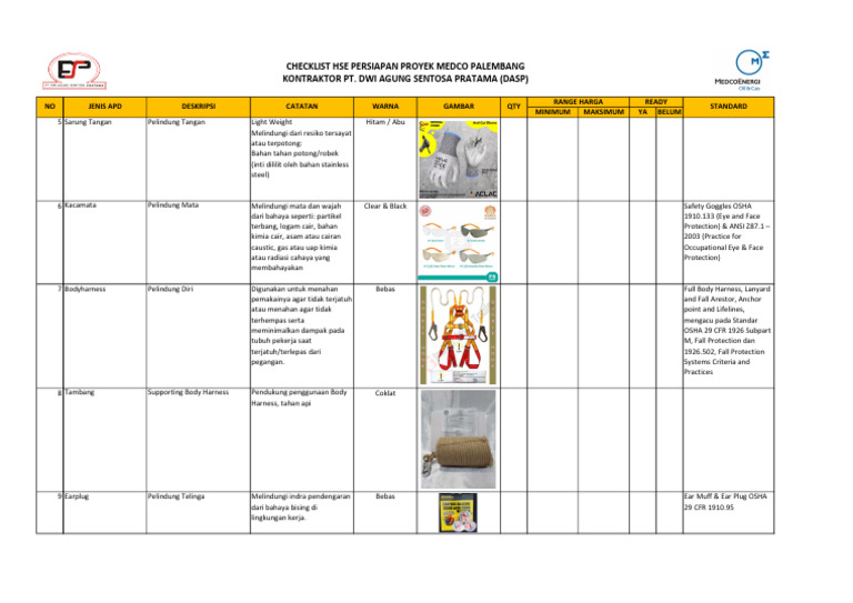 Checklist APD Medco DASP Page 2 | PDF