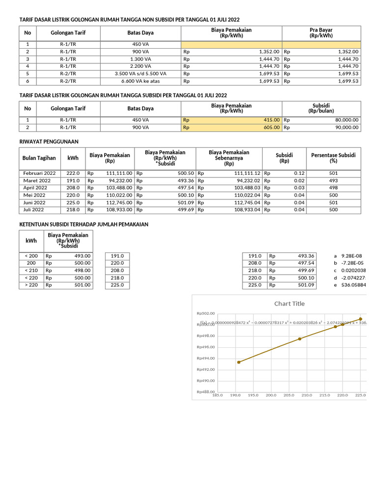 Perhitungan kWh Listrik | PDF