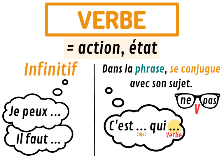 Affichage Verbe | PDF