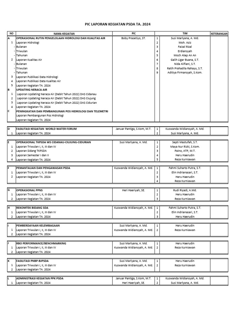 Pic Laporan Psda Ta. 2024 | PDF