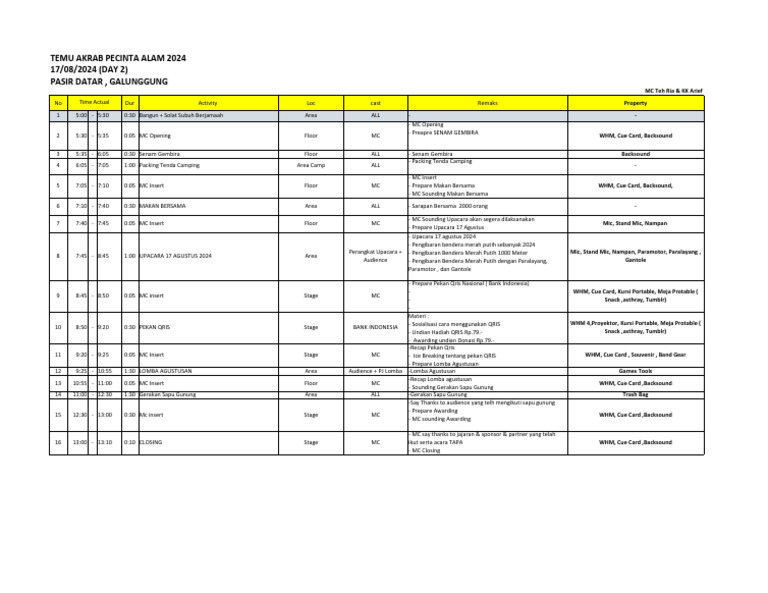 Rundown TAPA DAY 2 | PDF