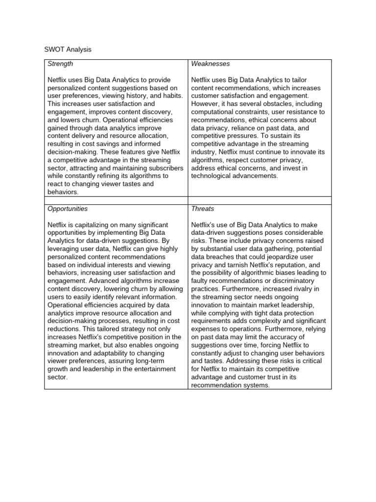 SWOT Analysis (Paragraph Form | PDF