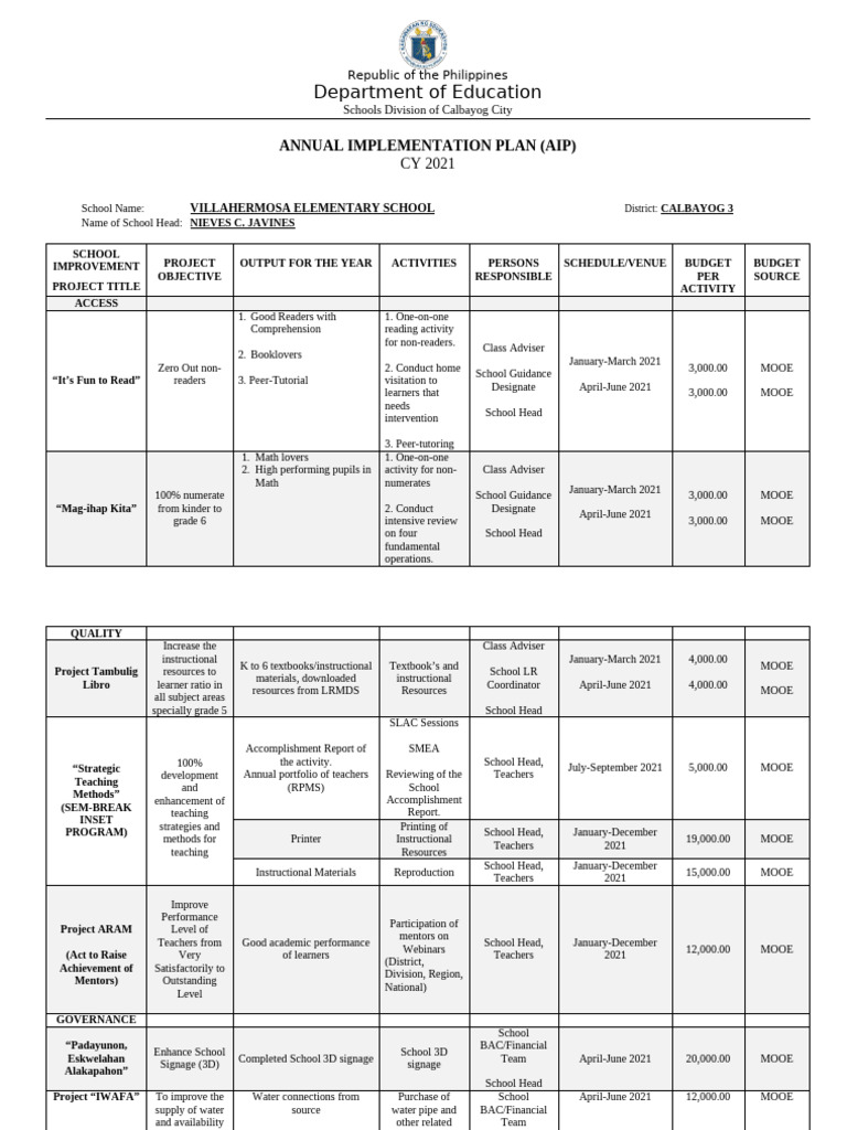 ANNUAL IMPLEMENTATION PLAN 2021 School | PDF