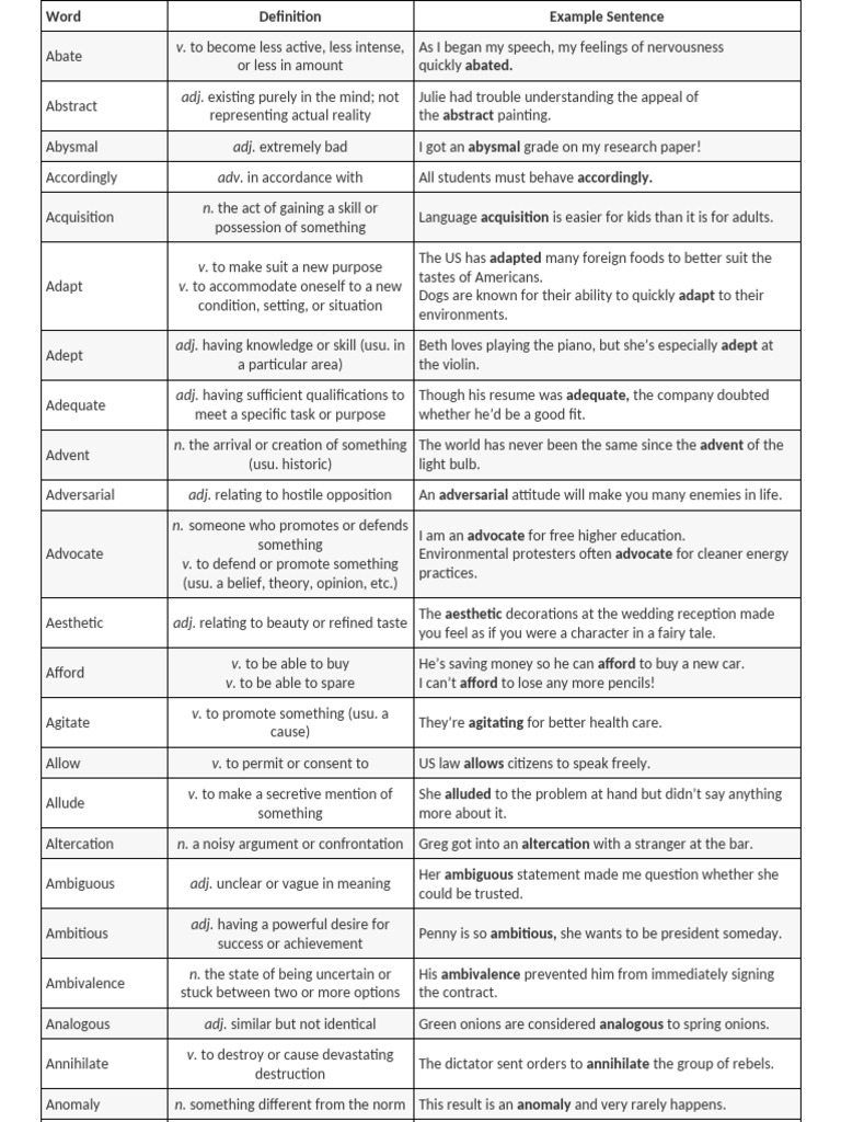 Vocab List | PDF