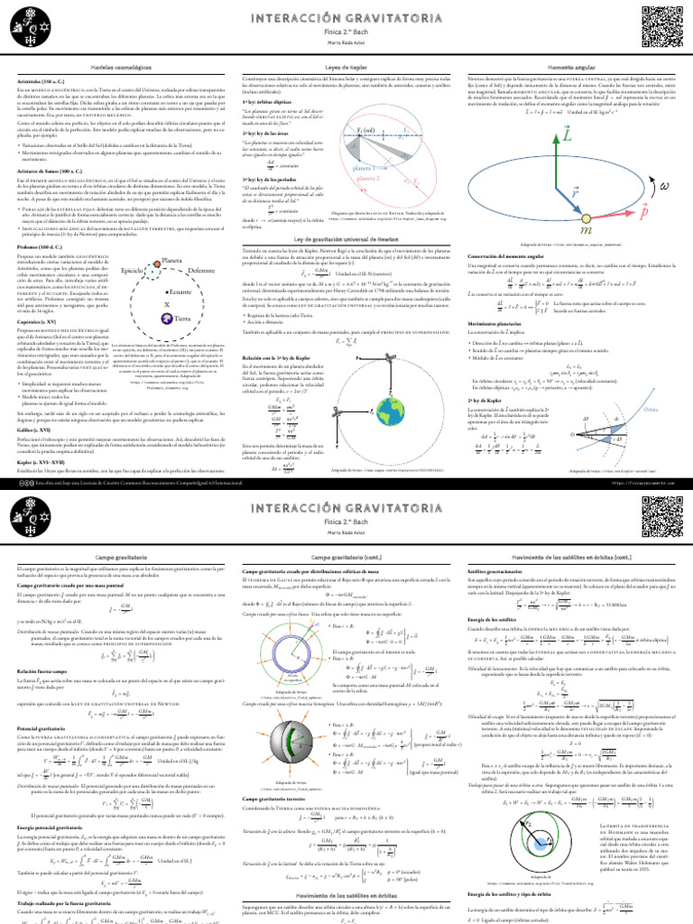 Esq-Interacción Gravitatoria | PDF