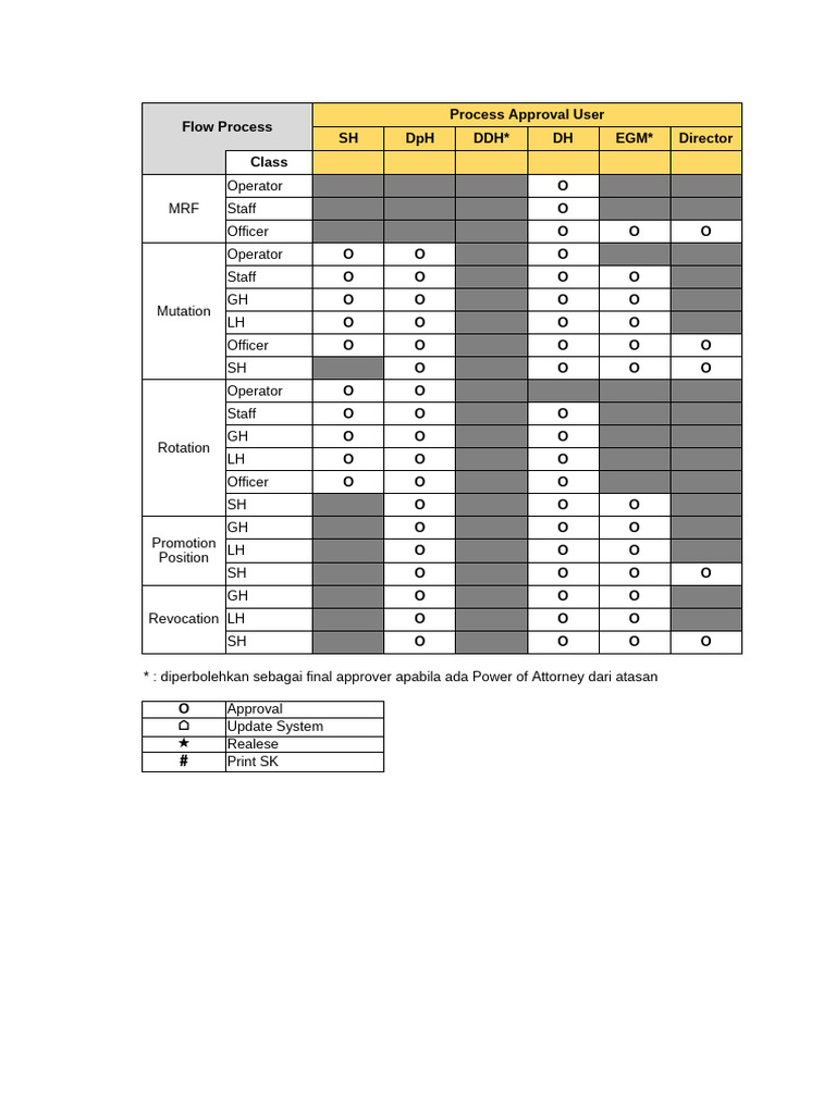 Matrix Approval Eform | PDF