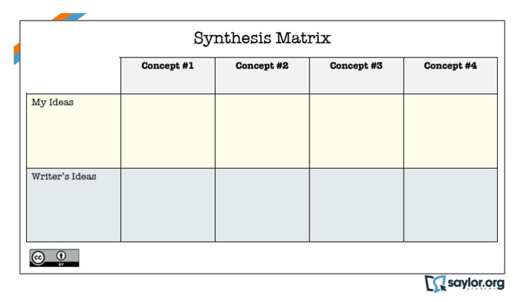 Handout Synthesis Matrix | PDF Handout Synthesis Matrix | PDF