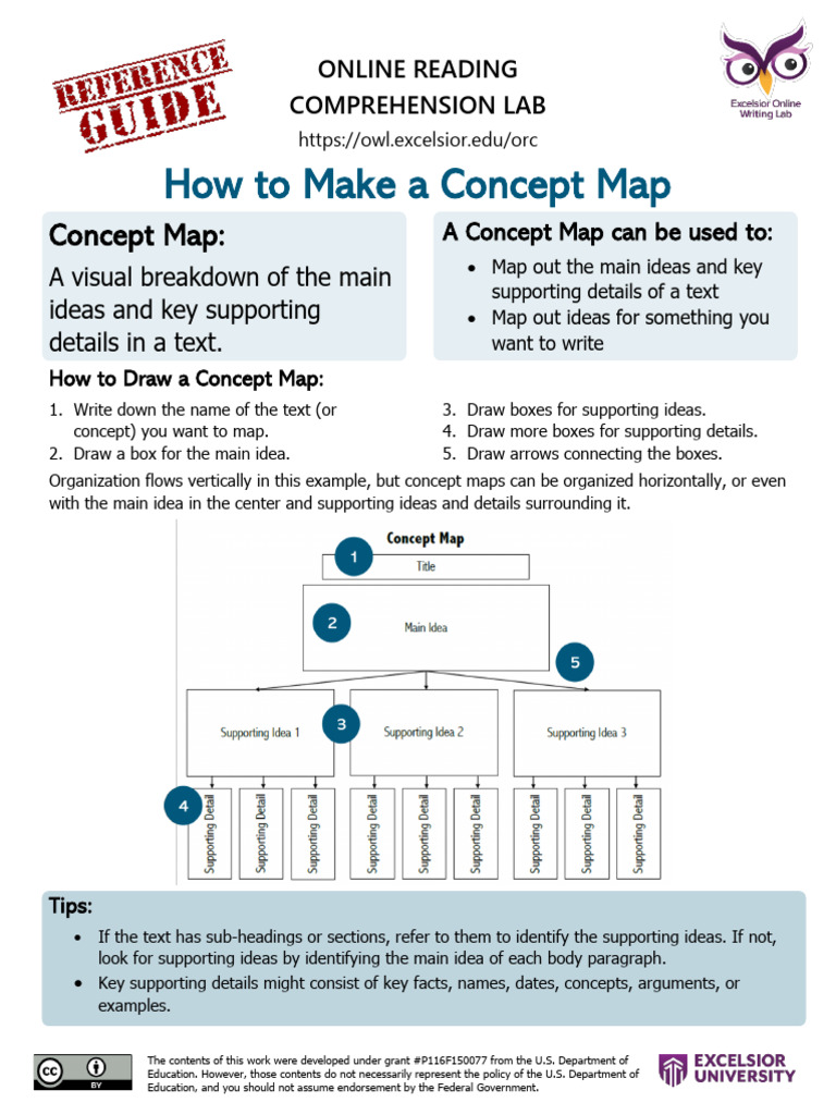 How To Make Concept Map 2019 | PDF