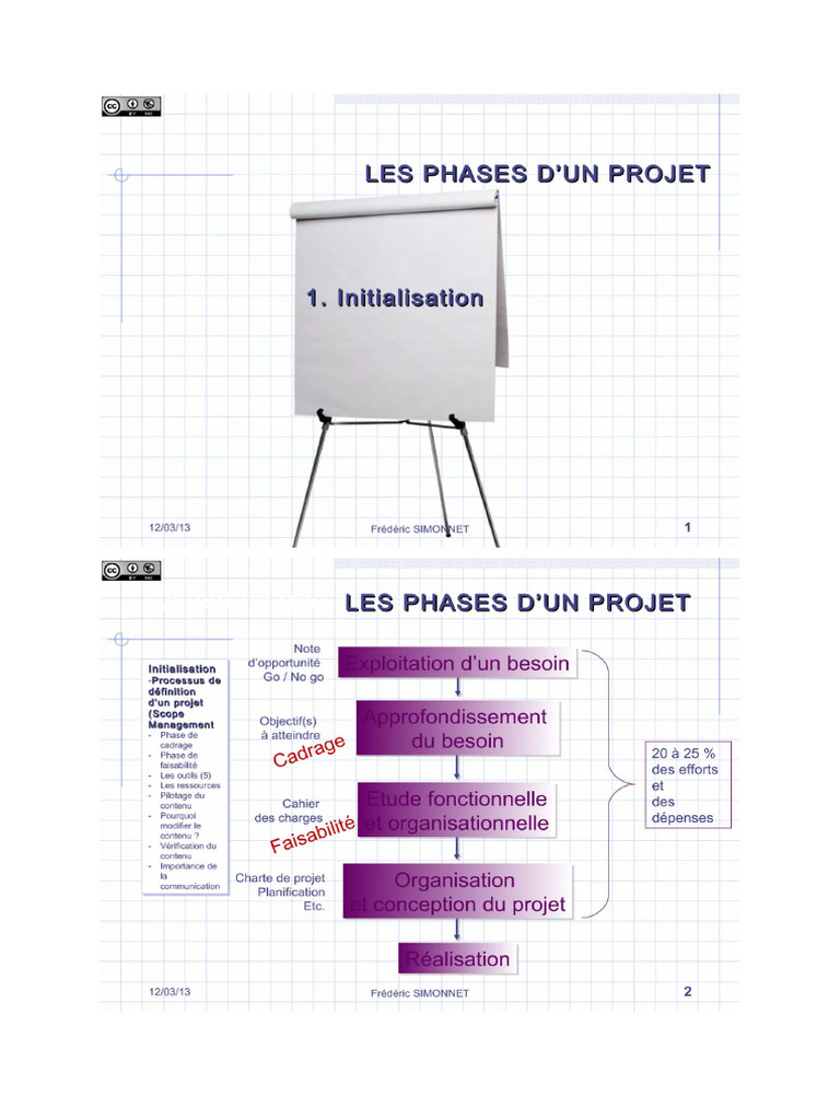 Les Phases D'unprojet | PDF