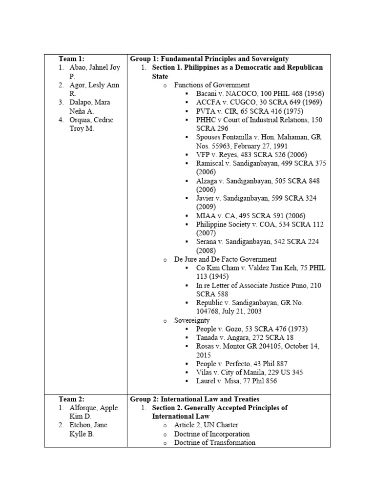 Assigned Topics and Cases Consti I 1sem 2024-2025 | PDF | Philippines