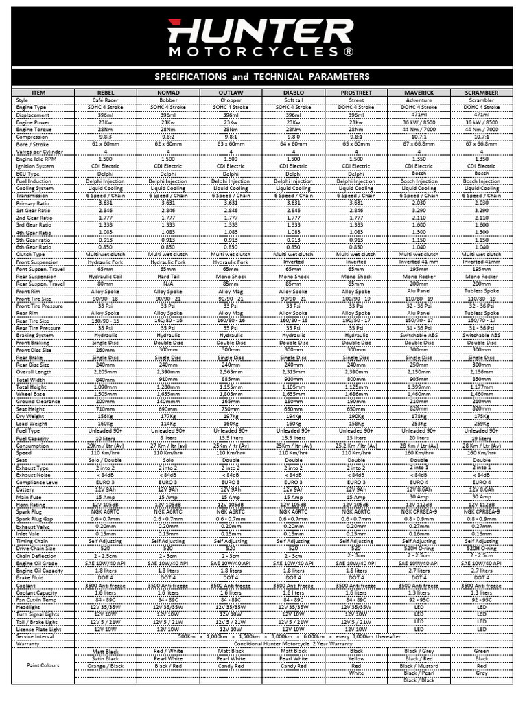 Detailed Bike Specifications Overview | PDF | Anti Lock Braking System ...
