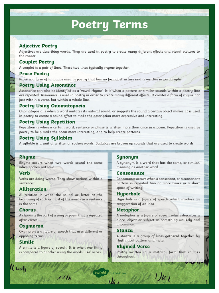 Poetry Terms Display Poster | PDF