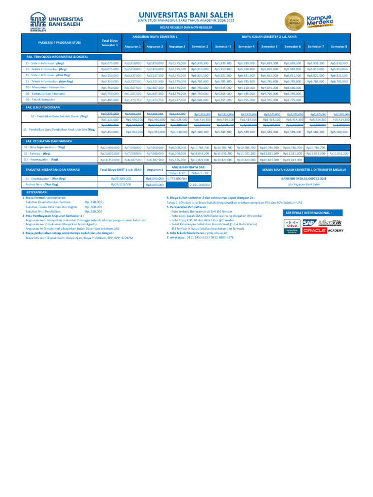 Rincian Biaya UBS 24 - 25 - GEL 3 | PDF