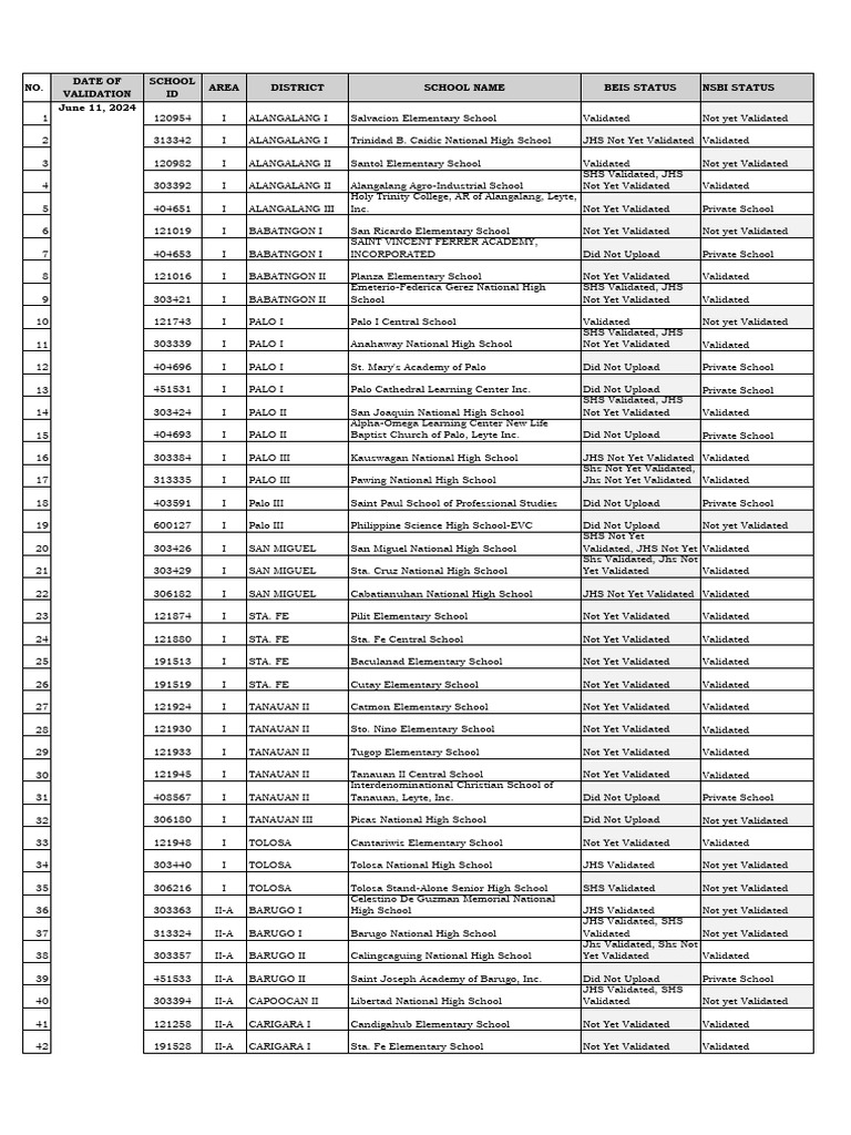 New BEIS and NSBI Schedule For Identified Schools | PDF