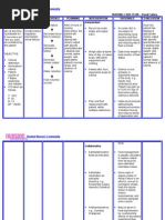 Nursing Care Plan For Hemodialysis | PDF