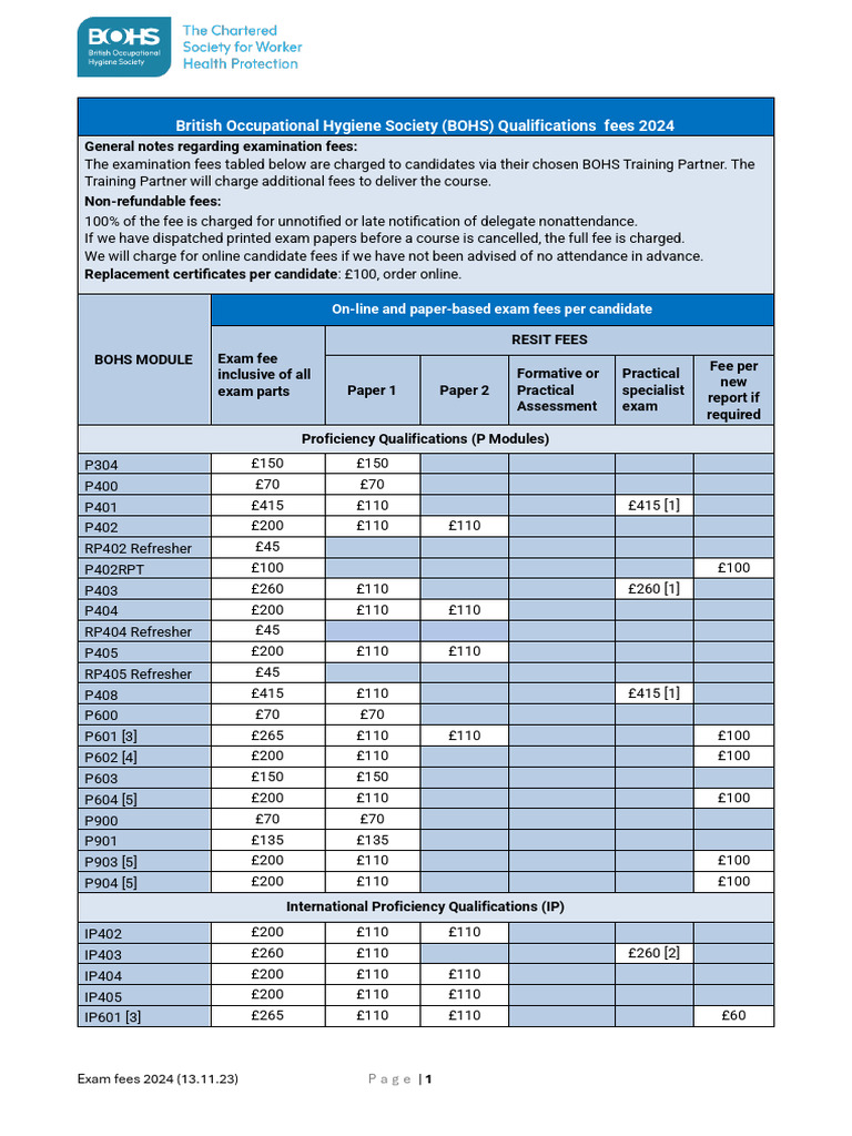 British Occupational Hygiene Society 2024 Exam Fees | PDF